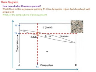 Lec Week 9 Phase diagrams(1).pptx