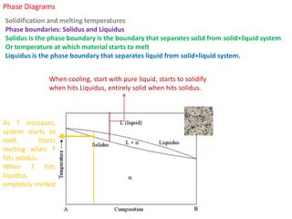 Lec Week 9 Phase diagrams(1).pptx