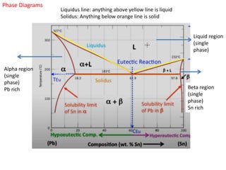 Lec Week 9 Phase diagrams(1).pptx | Free Download