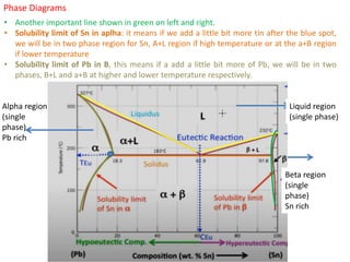 Lec Week 9 Phase diagrams(1).pptx