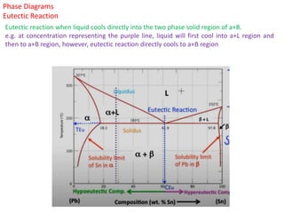 Lec Week 9 Phase diagrams(1).pptx