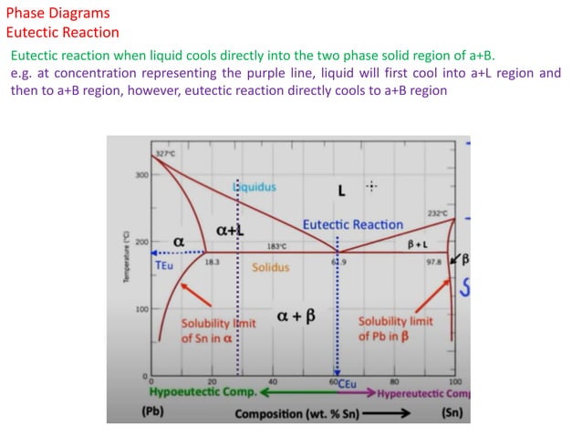 Lec Week 9 Phase diagrams(1).pptx