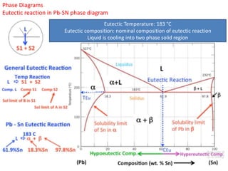 Lec Week 9 Phase diagrams(1).pptx