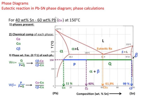 Lec Week 9 Phase diagrams(1).pptx
