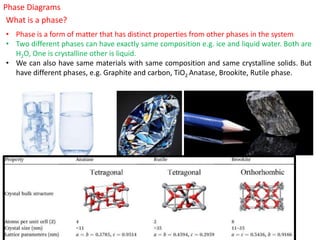 Lec Week 9 Phase diagrams(1).pptx