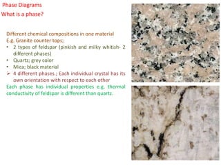 Lec Week 9 Phase diagrams(1).pptx