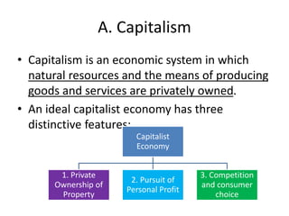 Lec x Economy as Social Institution - Imran Ahmad Sajid | PPTX ...