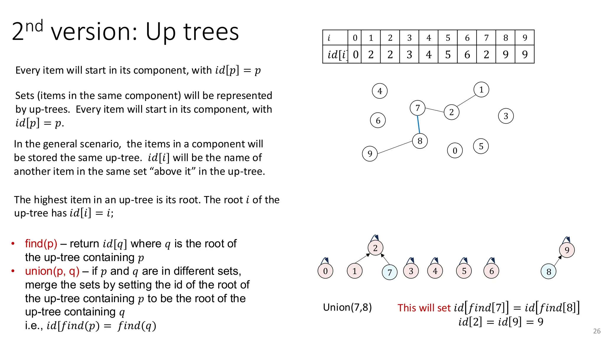 learning about union find algorithm lectures | PDF