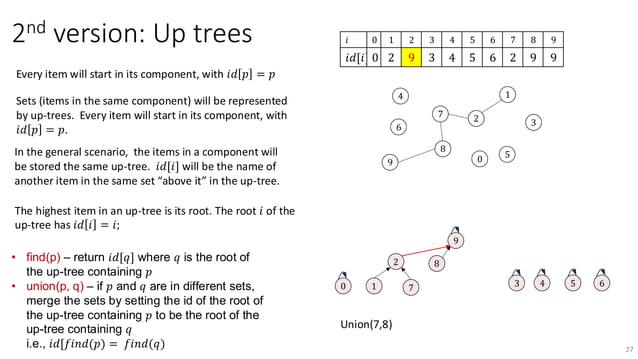 learning about union find algorithm lectures | PDF