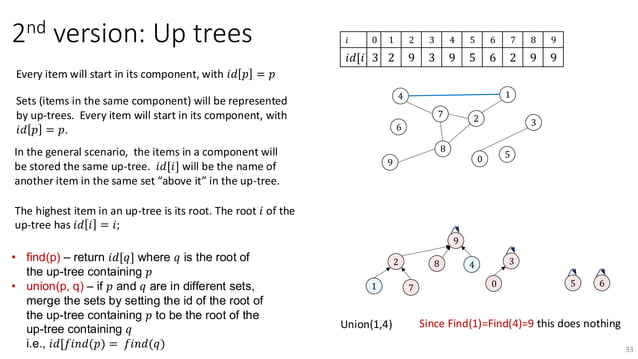 learning about union find algorithm lectures | PDF