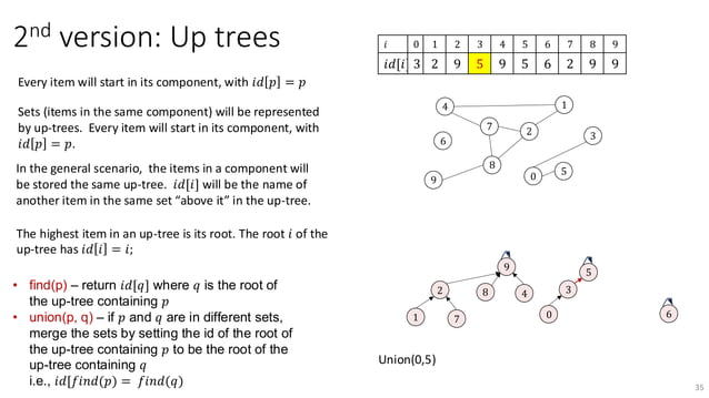 learning about union find algorithm lectures | PDF