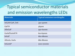COMMUNICATION LED | PPTX
