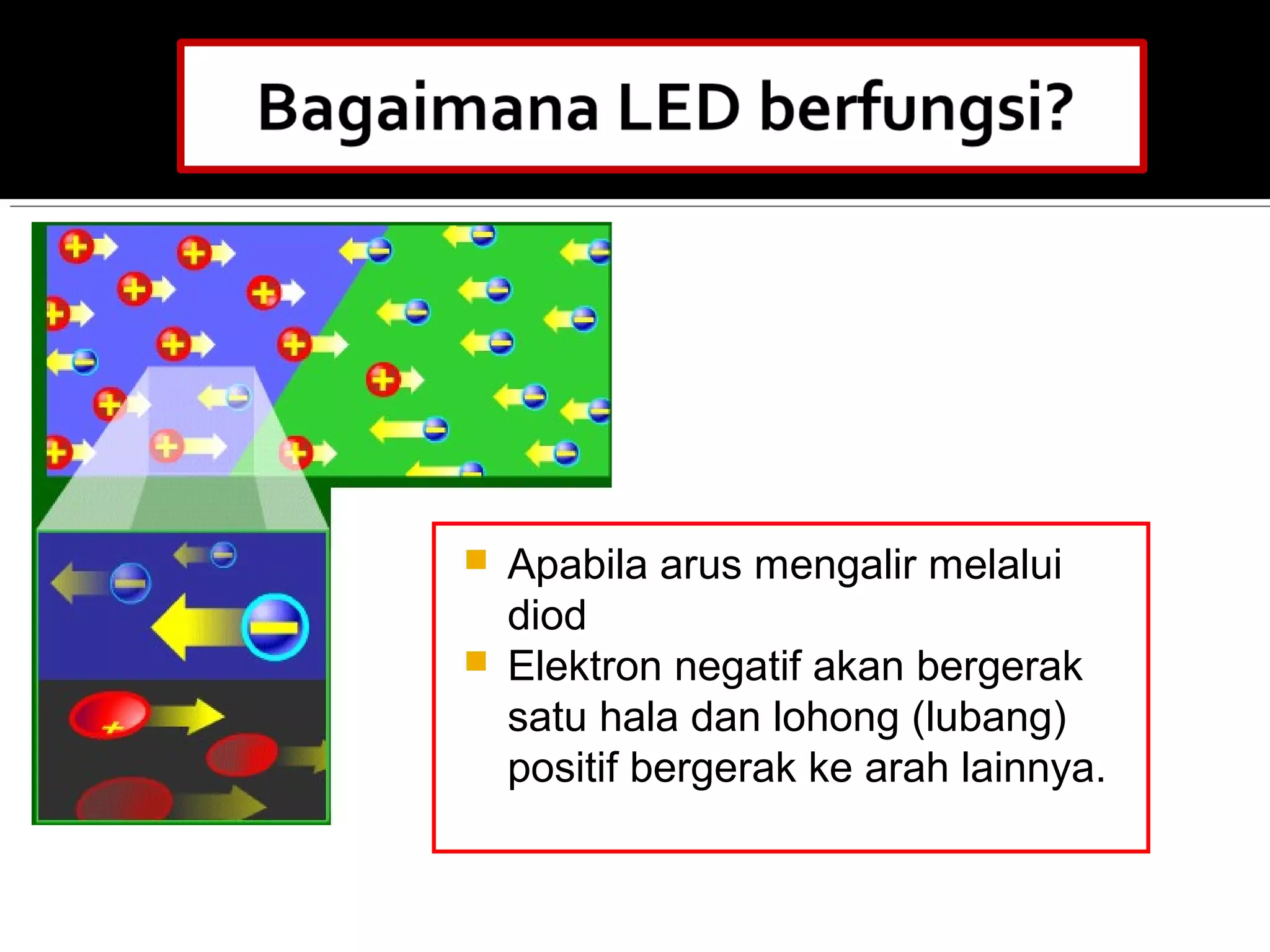 Kimia Bukan Organik ( Semikonduktor) - LED | PPT