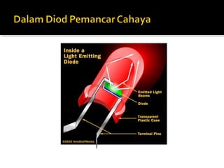 Kimia Bukan Organik ( Semikonduktor) - LED | PPT