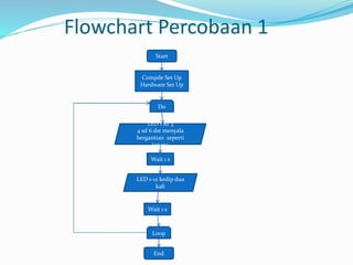 Running LED menggunakan Mikrokontroler Atmega16 | PPT