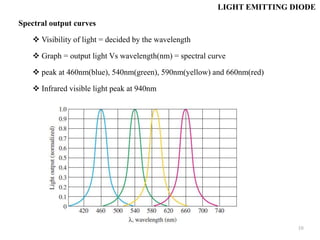 Optoelectronics | PPTX