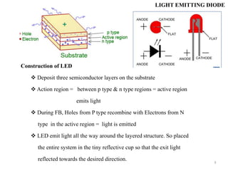 Optoelectronics | PPTX