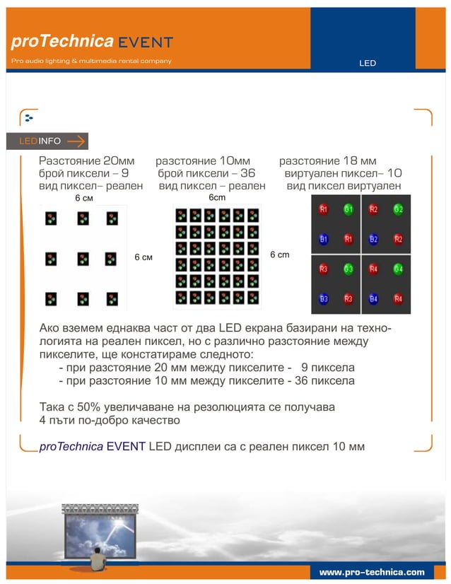 Led Displays Presentation | PPT