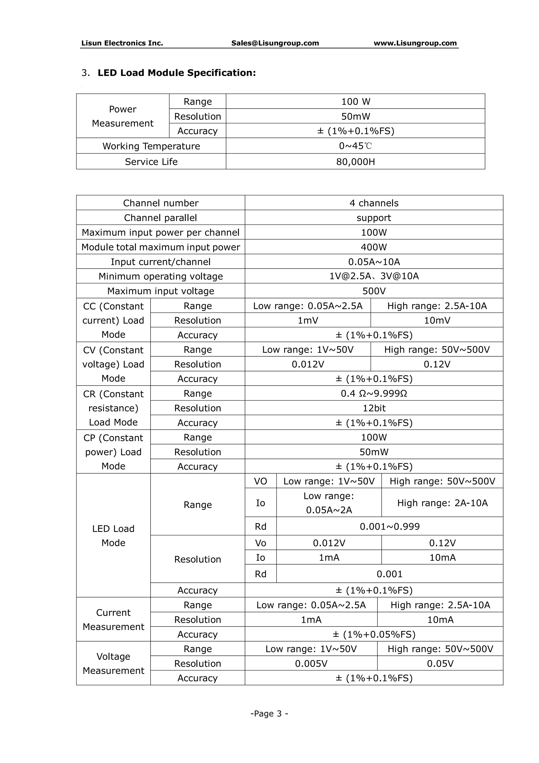 Led driver-aging-rack | PDF