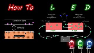 LED [light-emitting-diode] | PPTX
