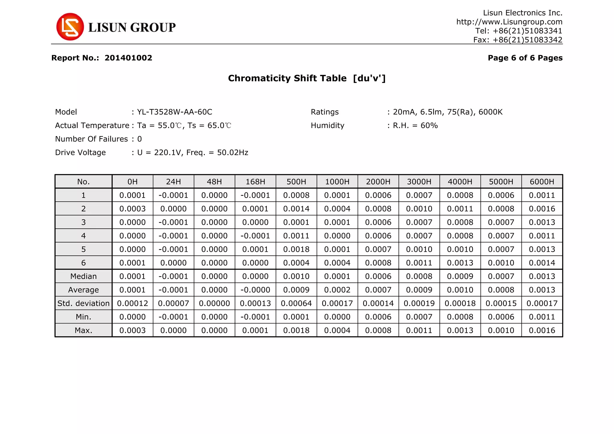 Led lumen-maintenance-and-life-test-system | PDF