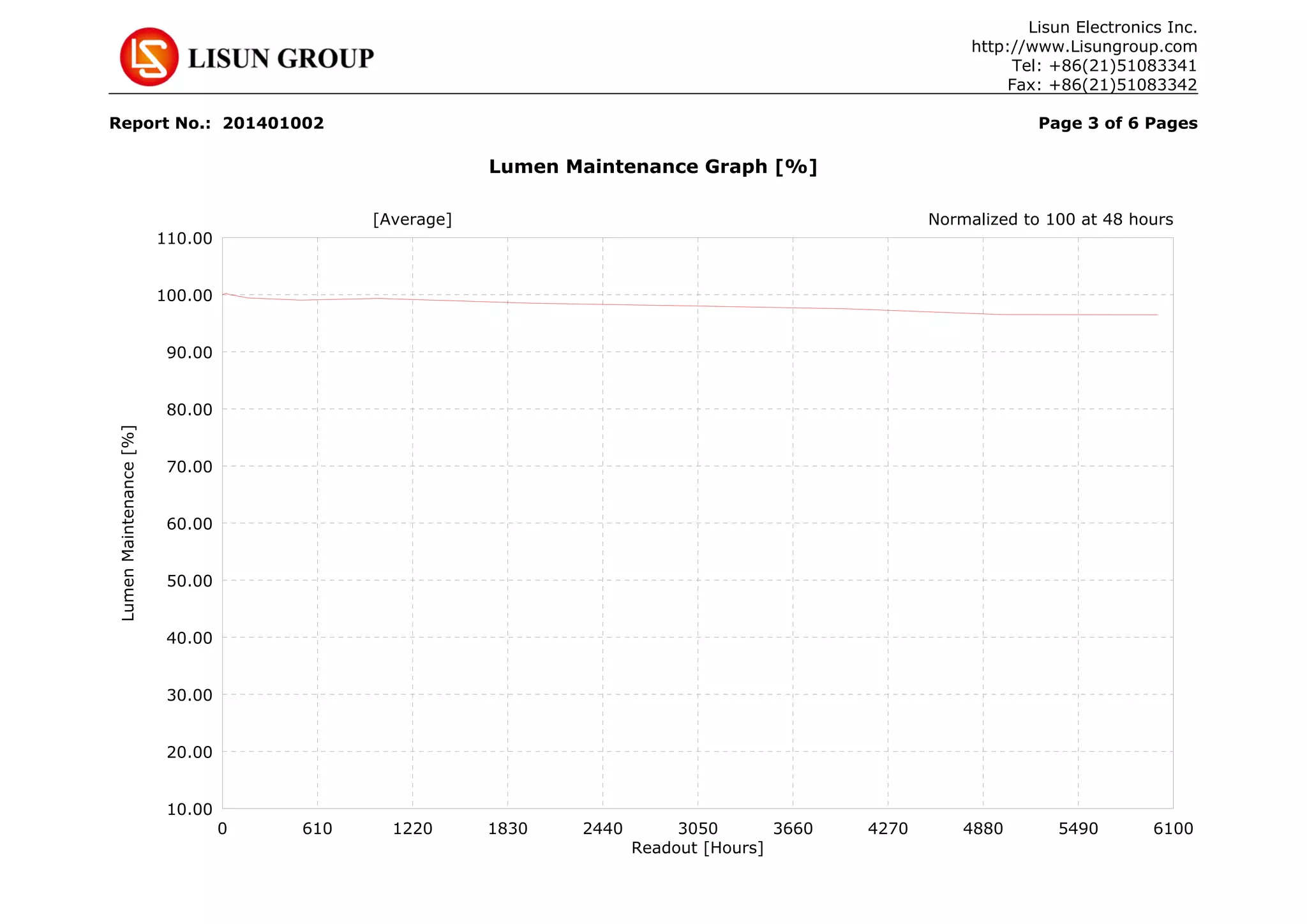 Led lumen-maintenance-and-life-test-system | PDF