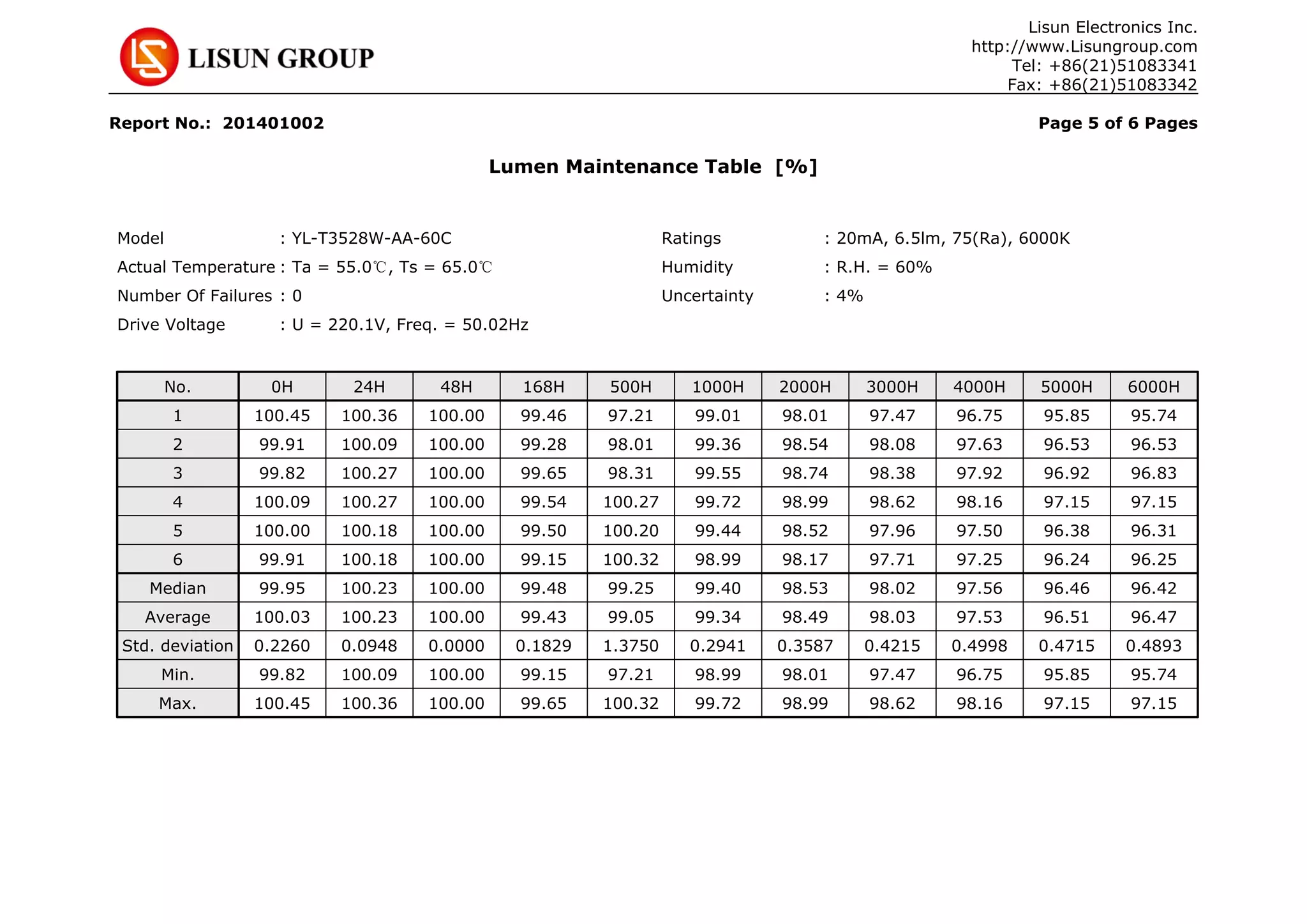 Led lumen-maintenance-and-life-test-system | PDF