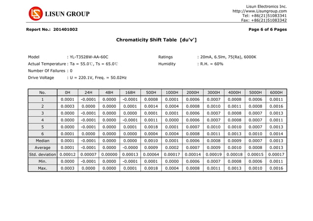 Led lumen-maintenance-and-life-test-system | PDF