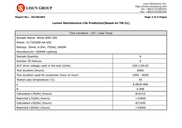 Led lumen-maintenance-and-life-test-system | PDF