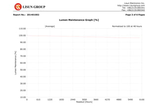 Led lumen-maintenance-and-life-test-system | PDF