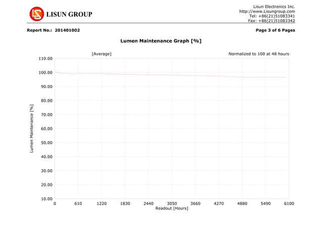 Led lumen-maintenance-and-life-test-system | PDF