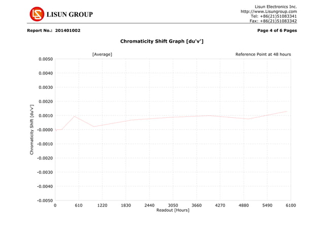 Led lumen-maintenance-and-life-test-system | PDF