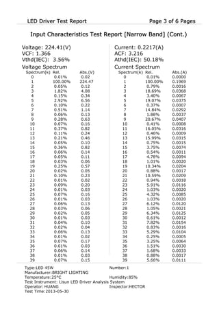 Led power-driver-tester | PDF