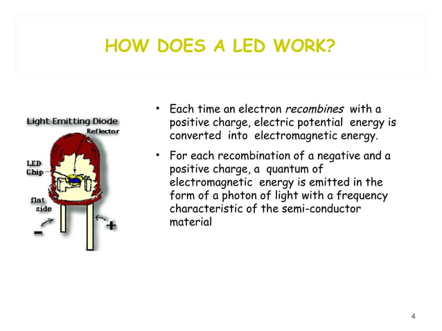 Led presentation | PPT