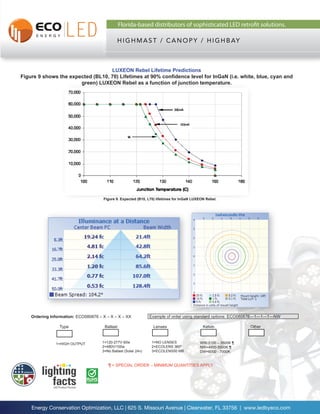 Led Retrofits Lighting | PDF