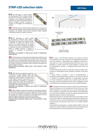 Strisce Led - Led strip lights www.molvenoservice.it/lighting/ | PDF