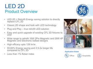 GE LED 2D - Product presentation | PPTX | Home Appliances | Home & Garden