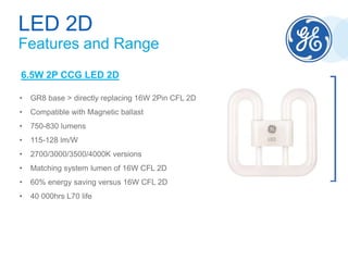 GE LED 2D - Product presentation | PPTX | Home Appliances | Home & Garden