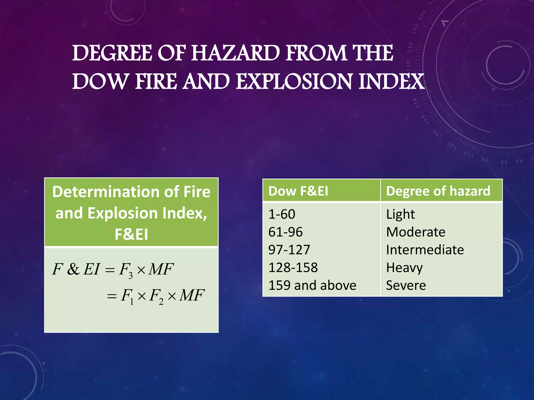 Dow Fire and Explosion Index (Dow F&EI) and Mond Index | PPTX