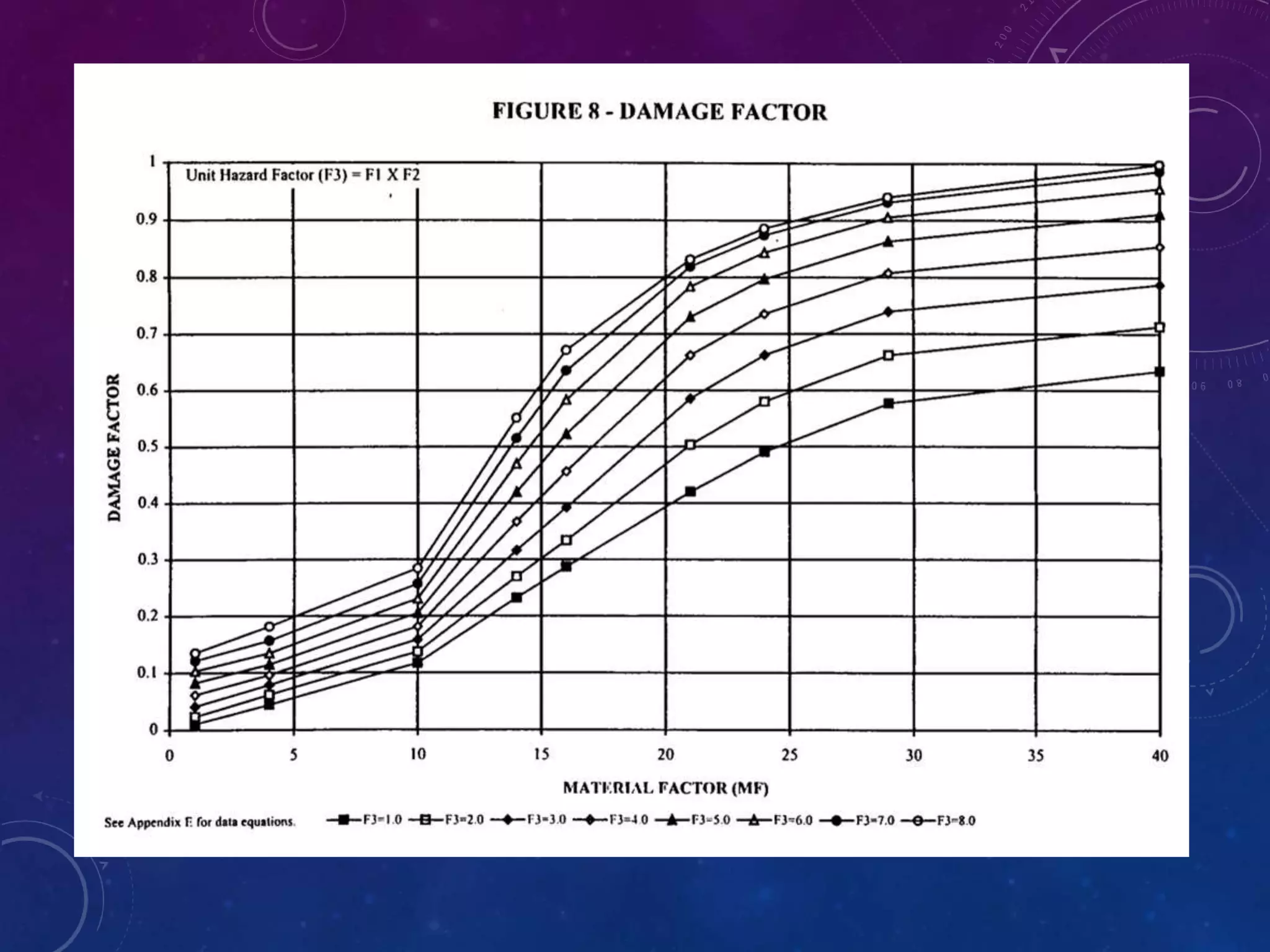 Dow Fire and Explosion Index (Dow F&EI) and Mond Index | PPTX