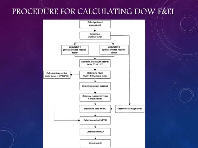 Dow Fire and Explosion Index (Dow F&EI) and Mond Index | PPTX | Stocks ...