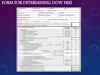 Dow Fire and Explosion Index (Dow F&EI) and Mond Index | PPTX