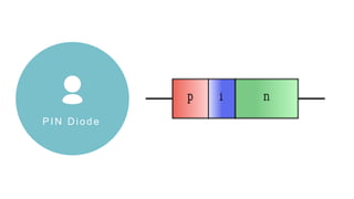 LED and PIN diode | PPT