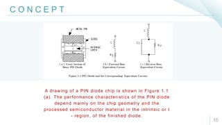 LED and PIN diode | PPT