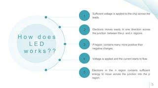 LED and PIN diode | PPT
