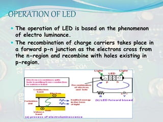 Led and varactor diode | PPTX