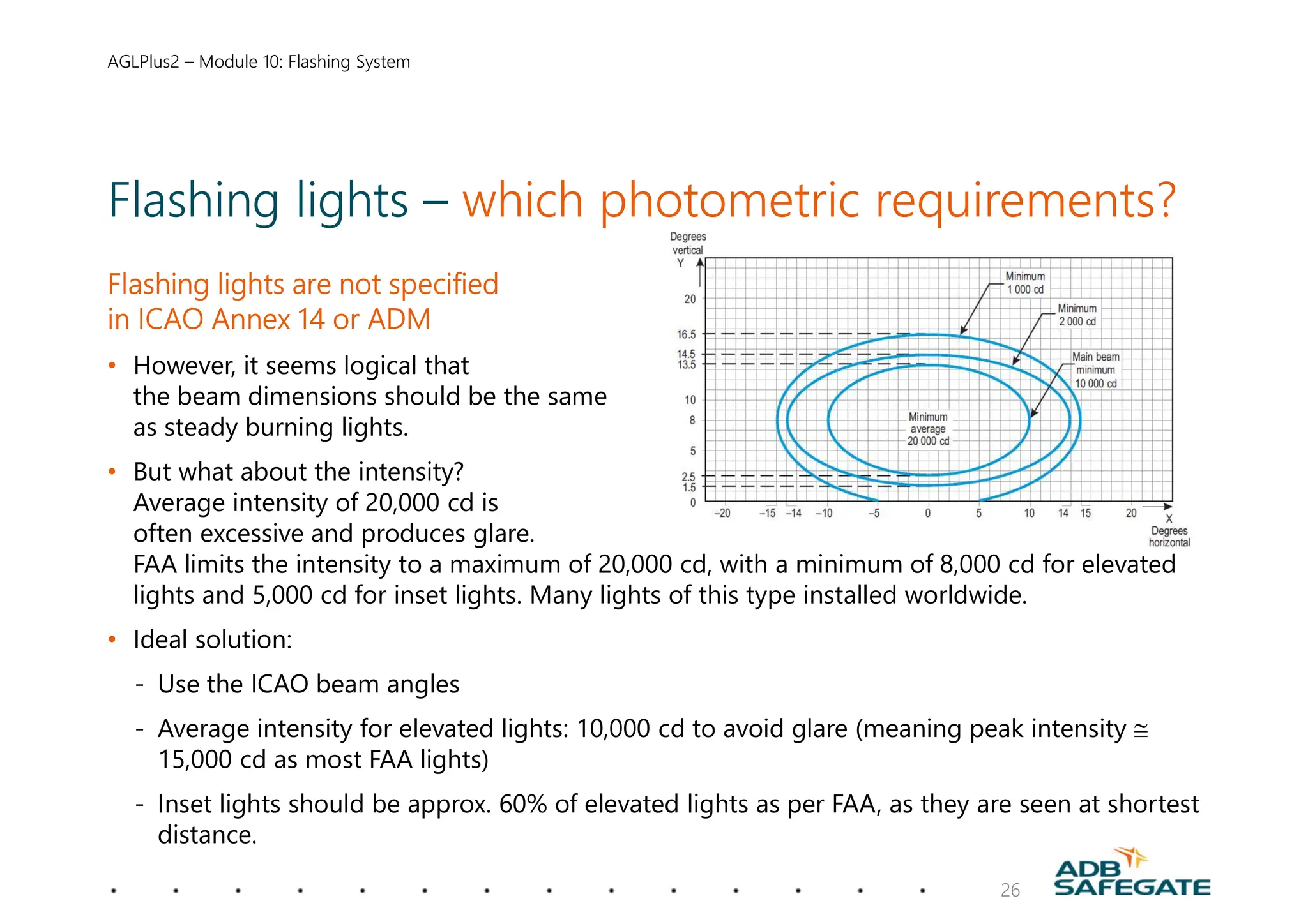 LED Approach Sequence Flashing Lights SFL800D.pdf