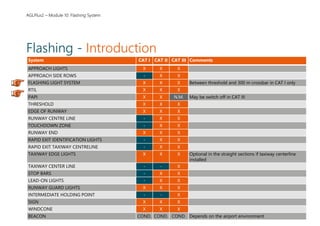 LED Approach Sequence Flashing Lights SFL800D.pdf