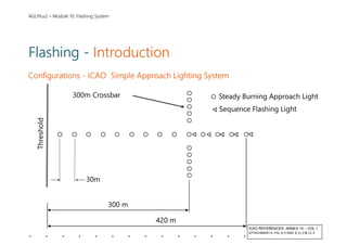 LED Approach Sequence Flashing Lights SFL800D.pdf