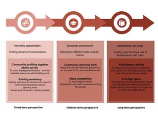 Led assignment 5 | PDF